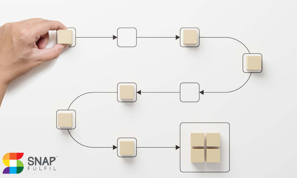 Maximizing Warehouse Efficiency with SnapFulfil's Workflow Rules Engine Maximizing Warehouse Efficiency with SnapFulfil's Workflow Rules Engine